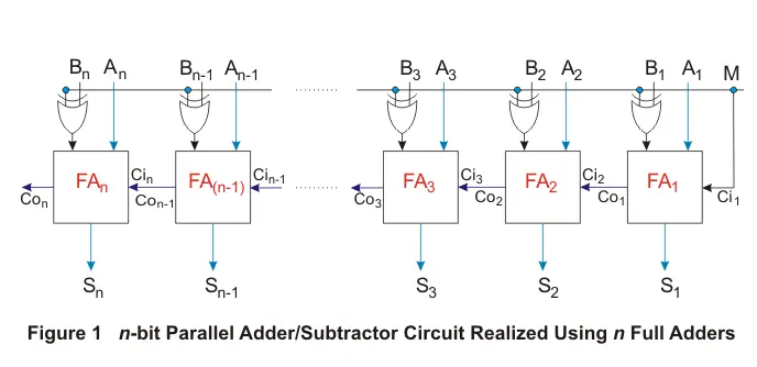 4 Bit Binary Adder Circuit Diagram Wiring Draw