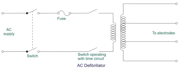 Types of Defibrillators (AC and DC Defibrillators) | Electrical4U