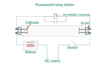 Wiring Diagram Fluorescent Light Switch - Wiring Diagram