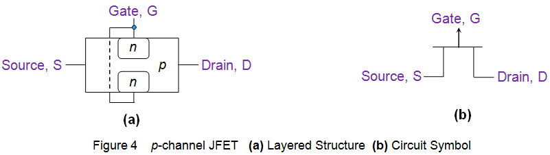 Types of JFET | N Channel JFET | P Channel JFET | Electrical4U