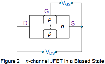 Types of JFET | N Channel JFET | P Channel JFET | Electrical4U