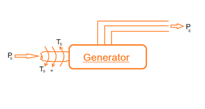 Swing Equation Formula: Swing Equation Generator – SKRW