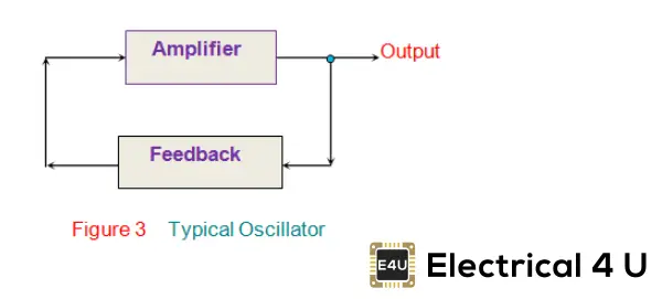 Oscillators: What Are They? (Definition, Types, & Applications) - IEE ...