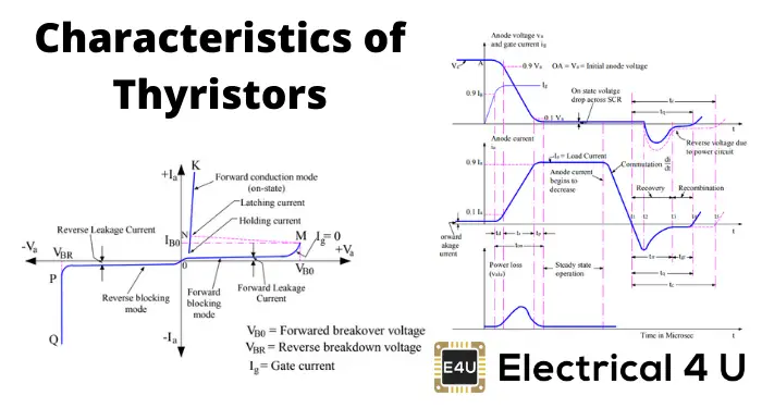 Characteristics Of Thyristor Or Characteristics Of SCR Electrical4U