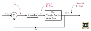 Steady State Error: What is it? (And How To Calculate It) | Electrical4U
