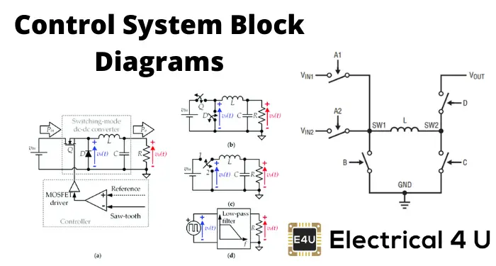 Circuit Block Diagram