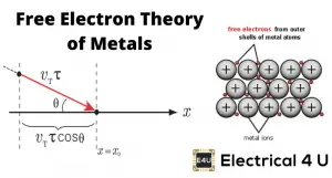 Free Electron Theory of Metals | Electrical4U