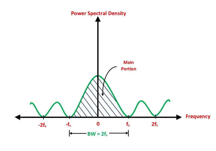 Quadrature Amplitude Modulation (QAM): What is it? - IEE-Business