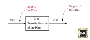 Steady State Error: What is it? (And How To Calculate It) | Electrical4U
