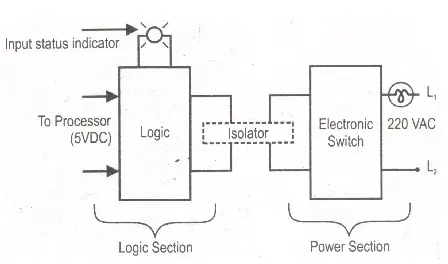 Plc Internal Circuit Diagram