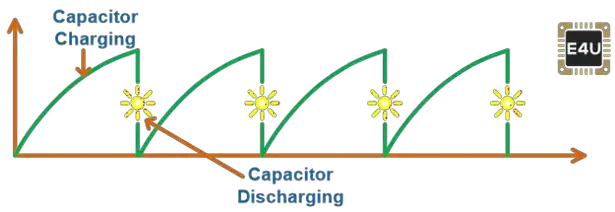 Relaxation Oscillator: What is it? (And How Does it Work) | Electrical4U