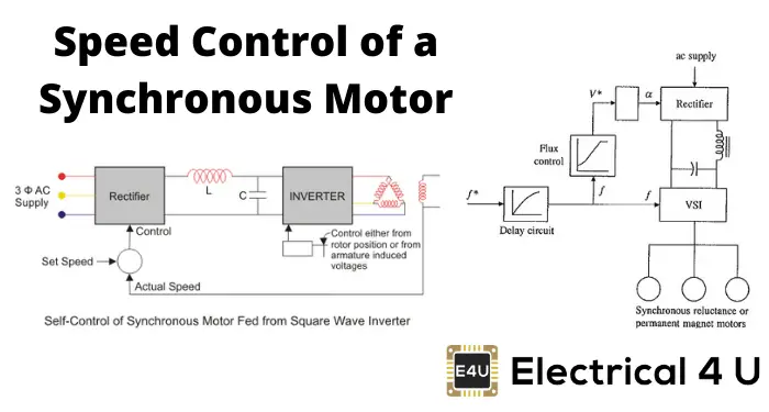 Speed Control Of Synchronous Motor Electrical4U