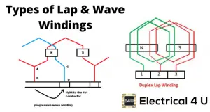 Frog Leg Winding, Drum Winding & Gramme Ring Winding (What Are They ...