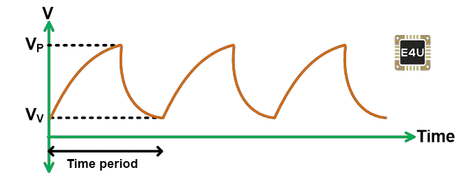 Relaxation Oscillator: What is it? (And How Does it Work) - IEE-Business