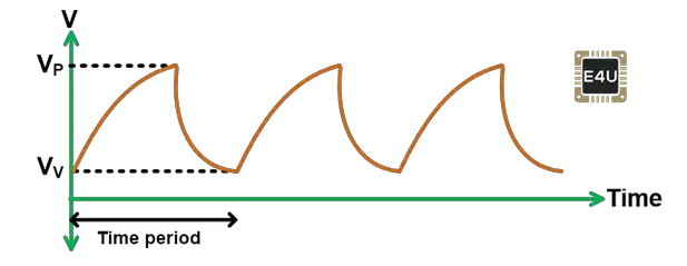 Relaxation Oscillator: What is it? (And How Does it Work) | Electrical4U