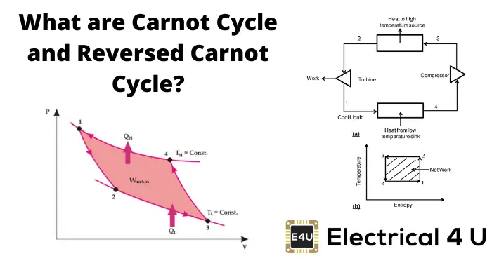 Carnot Cycle and Reversed Carnot Cycle د چرخەی کارنو و د چرخەی کارنوی ...