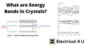 Energy Bands in Crystals | Electrical4U