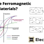 Hard Magnetic Materials | Electrical4U