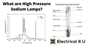 High Pressure Sodium Vapor Lamp: Definition, Working, and Applications ...