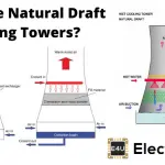 Types and Working of Cooling Tower | Electrical4U