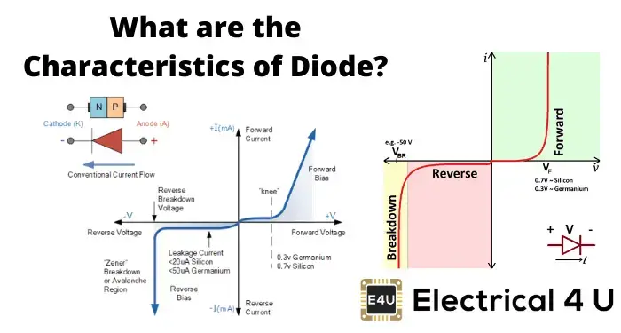 What Is A Diode Basics Types Symbols Characteristics