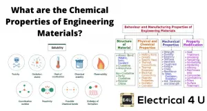 Chemical Properties of Engineering Materials | Electrical4U