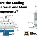 Types and Working of Cooling Tower | Electrical4U