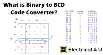 Binary Code Translator