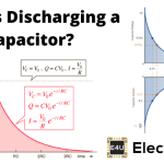 Charging a Capacitor | Electrical4U
