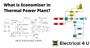 Economiser in Thermal Power Plant | Economiser | Electrical4U