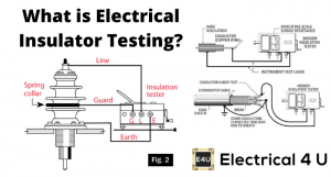 Electrical Insulator Testing | Cause of Insulator failure | Electrical4U