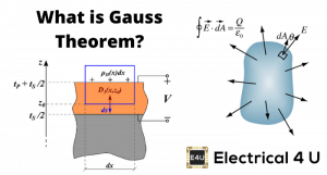 Gauss Theorem | Electrical4U