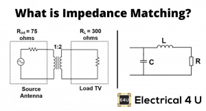 Impedance Matching: Formula, Circuit & Applications | Electrical4U