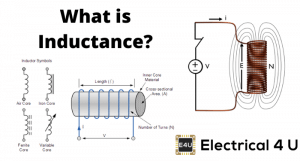 What is Inductor and Inductance | Theory of Inductor | Electrical4U