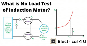 No Load Test of Induction Motor | Electrical4U