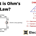 What is Electrical Resistance? Definition and Unit of Resistance ...