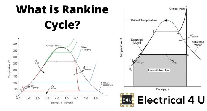 Rankine Cycle: What is it? (Ideal vs. Actual + T-s Diagram) - IEE-Business