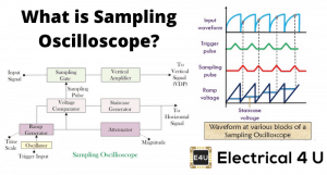Sampling Oscilloscope | Electrical4U