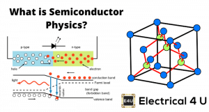 Semiconductor Physics: What is it? | Electrical4U