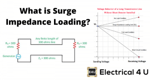 Surge Impedance Loading or SIL | Electrical4U