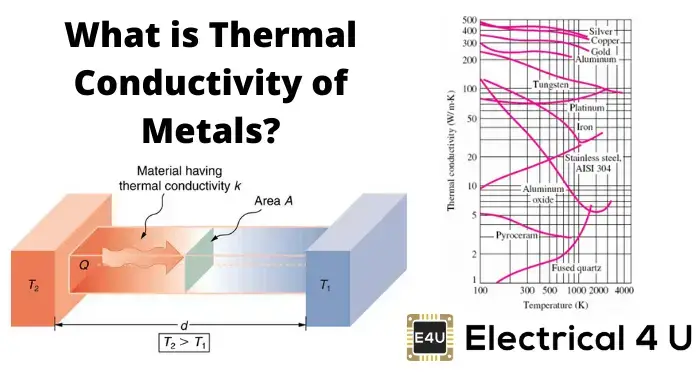 Thermal Conductivity Thermal Conductivity And Resistivity Wikipedia