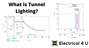 Tunnel Lighting Design And Requirements | Electrical4U