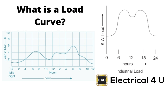 Load Curve | Load Duration Curve | Daily Load Curve - IEE-Business