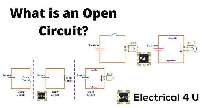 Explain Open And Closed Circuit With Diagram