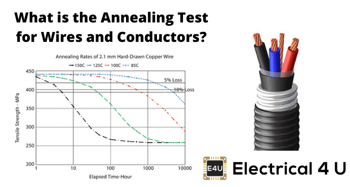 Annealing Test for Wires and Conductors - IEE-Business