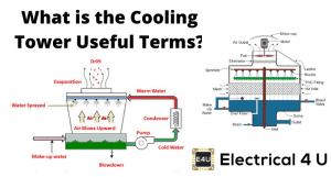 A Comprehensive Guide to Cooling Tower Terminology | Electrical4U