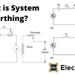 Phasor Diagram for Synchronous Motor | Electrical4U