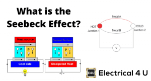 Seebeck Effect: What is it? (Voltage, Coefficient & Formula) | Electrical4U