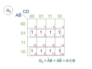 Gray Code: Binary to Gray Code Converter | Electrical4U