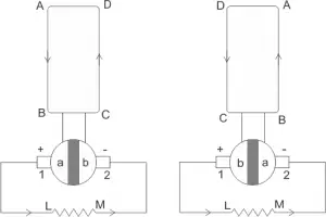 DC Generator: Working Principle & Diagrams | Electrical4U